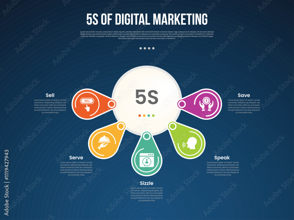 5s digital marketing infographic template with big circle and round ...