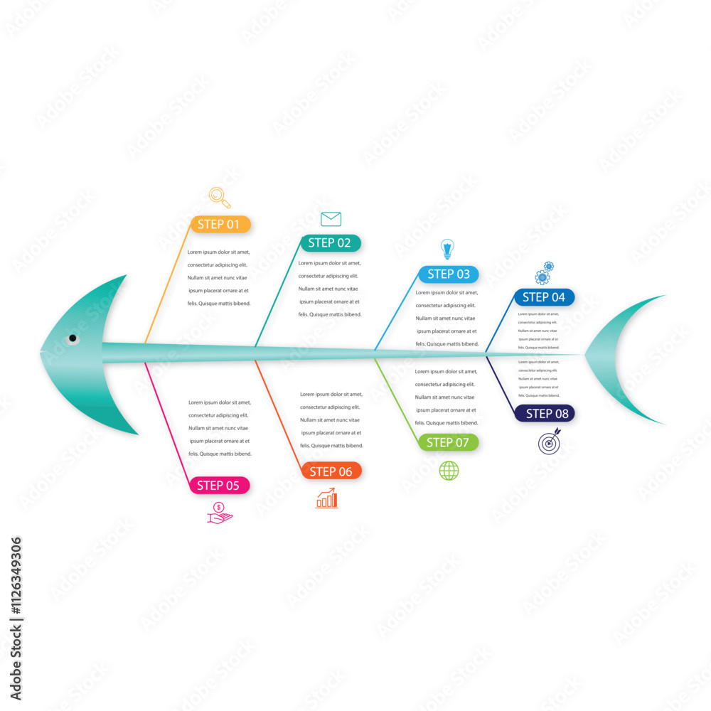 Fishbone diagram for project management with fishbone diagram diagram ...