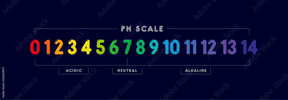 ph chart with numbers. ph interface on dark background. numerical ph ...