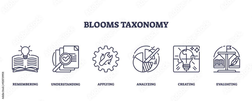 Blooms Taxonomy icons represent cognitive skills, book, checklist, gear ...