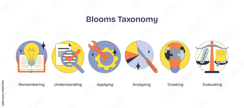 Blooms Taxonomy visualizes cognitive processes with icons, book, wrench ...