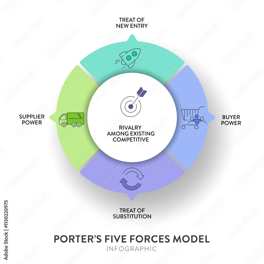 Porter five forces model strategy framework infographic diagram banner ...