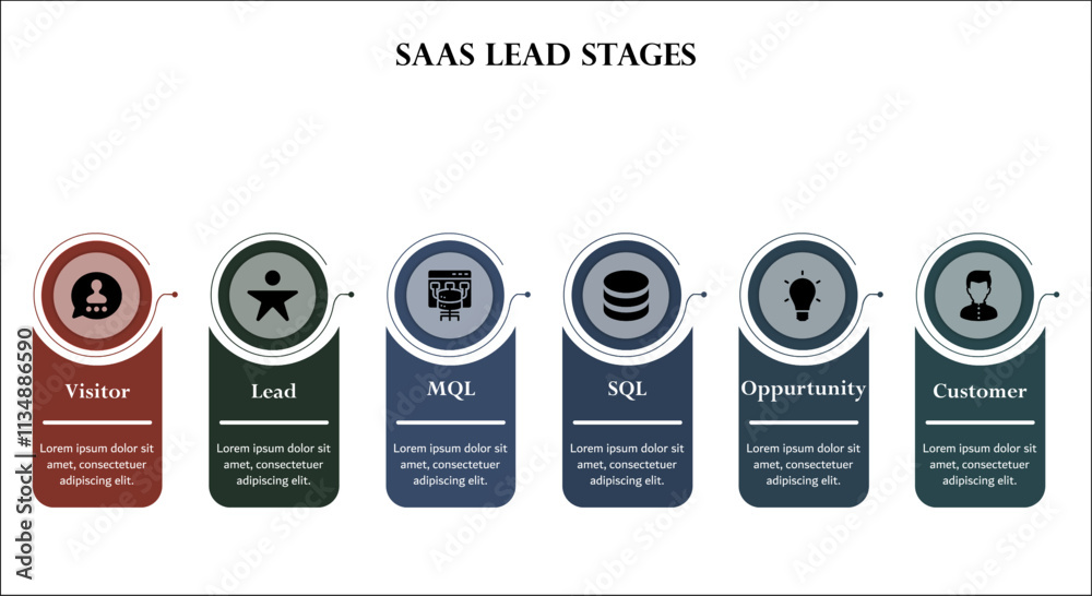 Six Stages of SaaS Lead. Visitor, Lead, MQL, SQL, Opportunity, Customer ...