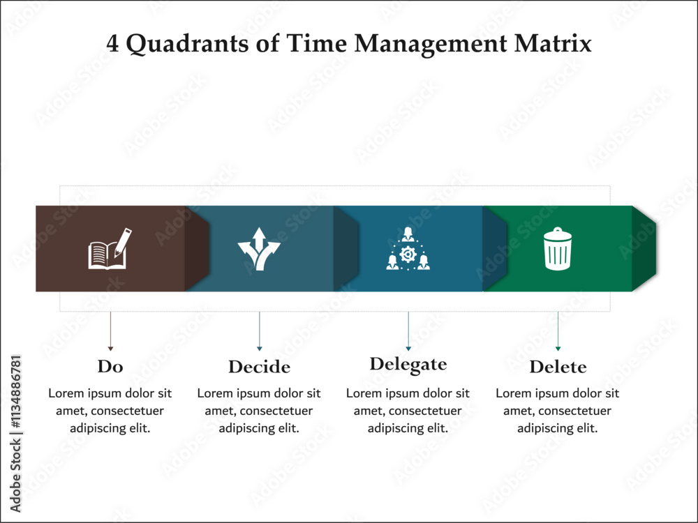Four Quadrants of Time Management Matrix - Do, Decide, Delegate, Delete ...