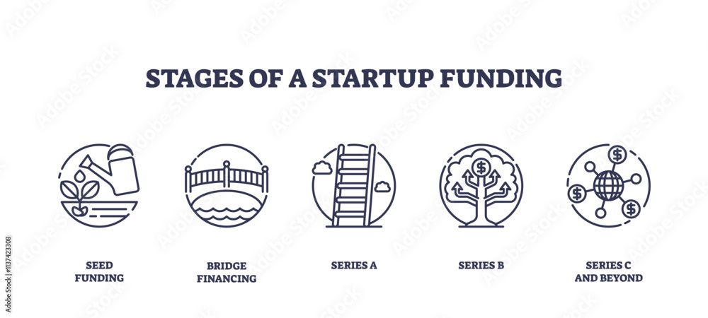 Startup funding stages illustrated with icons, seed, bridge, series A, series B, series C ...