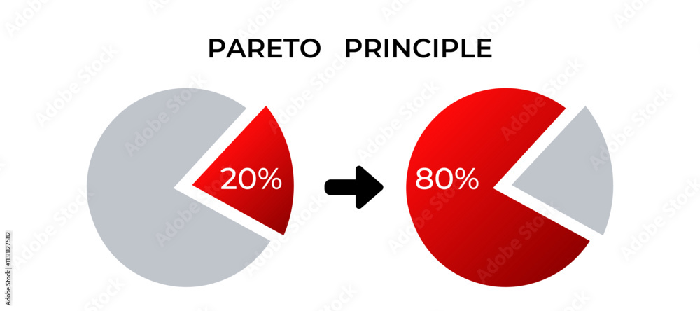 Visual representation of the pareto principle with two pie charts ...