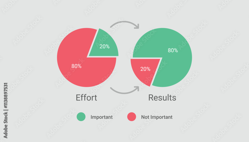 Pareto Principle with pie chart concept. Stock Vector | Adobe Stock