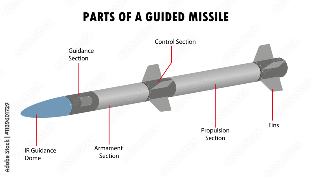 Parts Of A Guided Missile Diagram Stock Vector | Adobe Stock