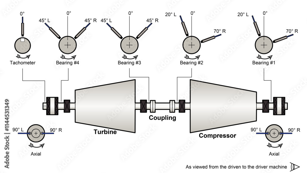Line drawing showing a power generation machine train diagram with an ...