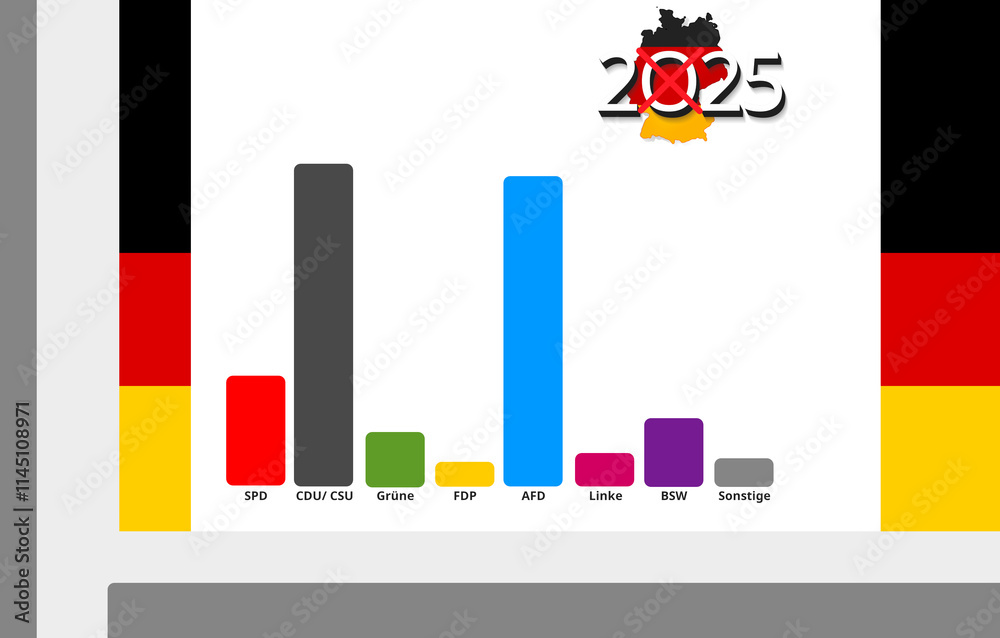 2025 ,Federal election result in Germany for the vote of the government ...