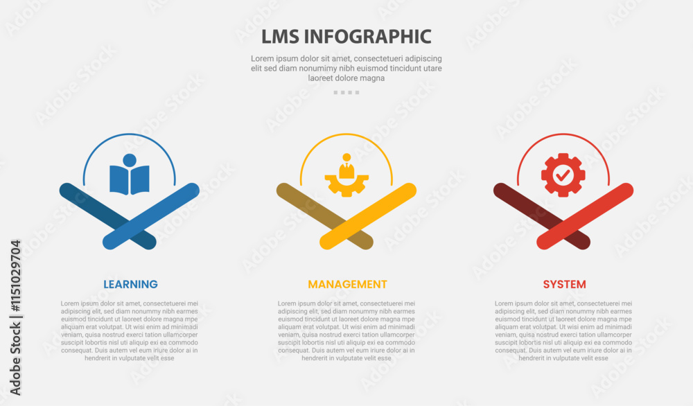 LMS learning management system infographic outline style with 3 point ...