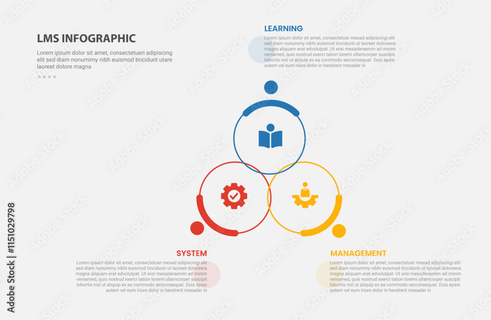 LMS learning management system infographic outline style with 3 point template with big circle ...