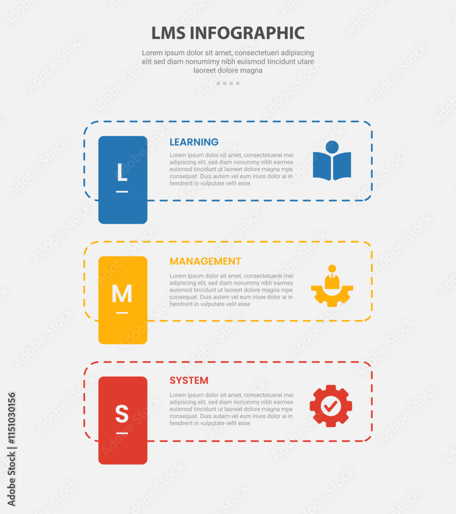 LMS learning management system infographic outline style with 3 point template with dotted line ...