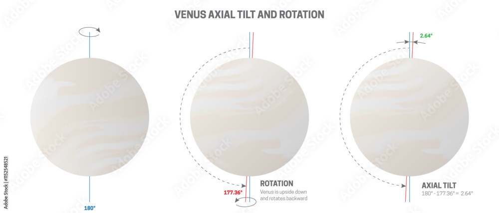 Explanation of the Axial Tilt of Planet Venus and the Rotation Axis and ...