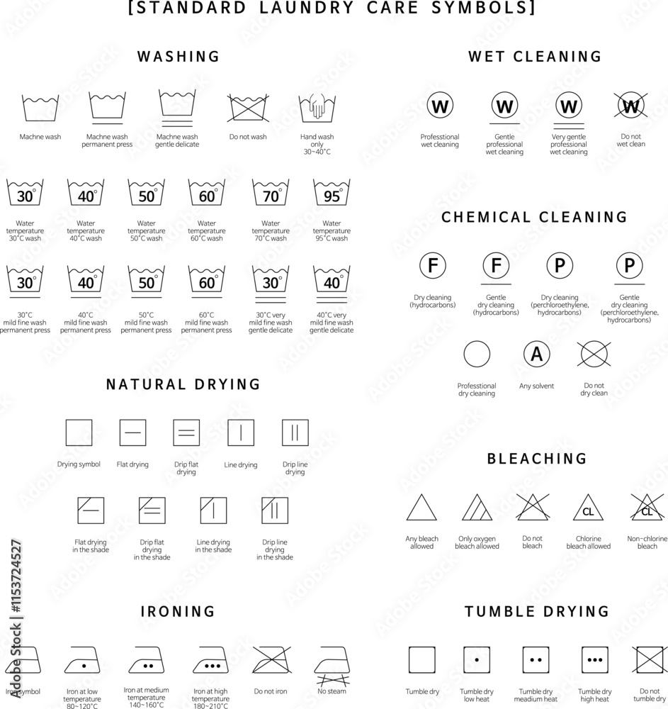 Vector de Stock Icon set of laundry standard symbols. Cleaning machine ...