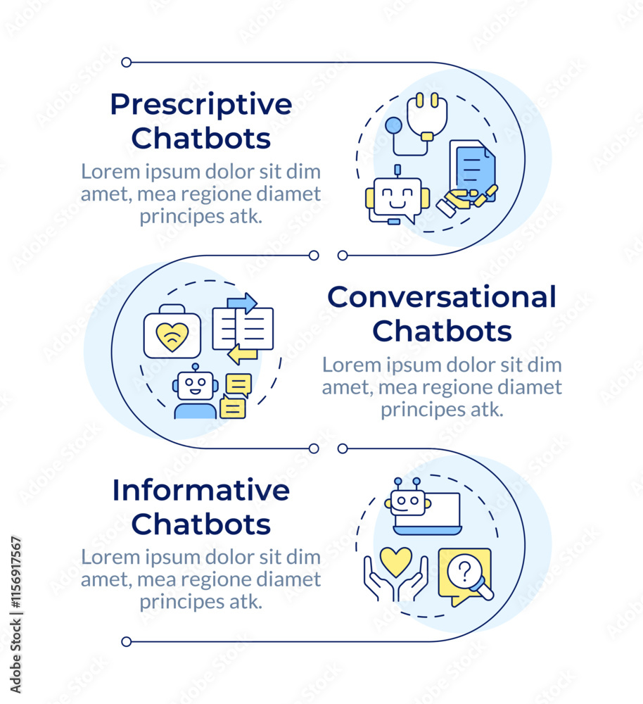 Types of medical chatbots infographic vertical sequence. AI in medical ...