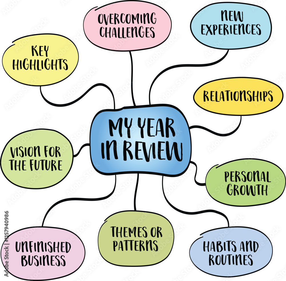 My year in review, a personal reflection on the past year, capturing ...