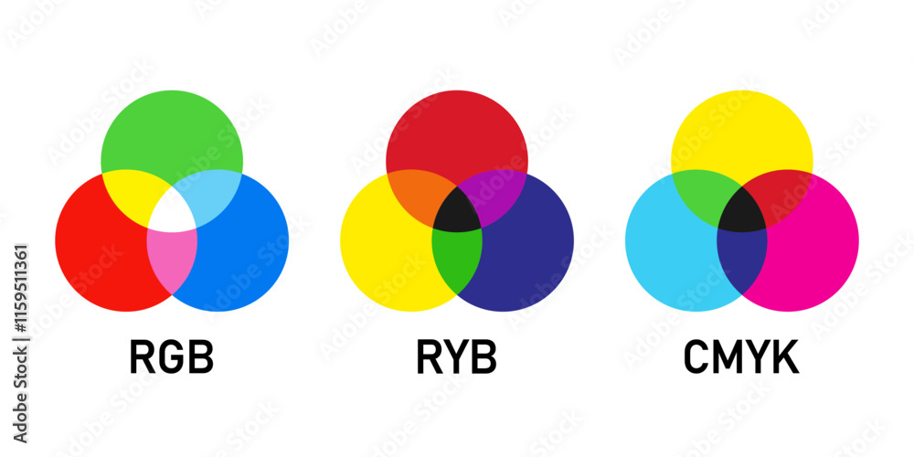 RGB, RYB and CMYK color theory vector illustration. Colour palette ...
