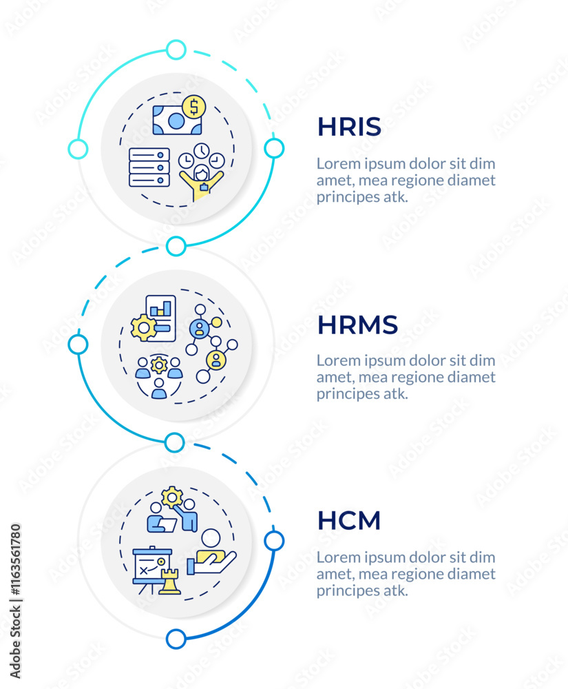 HRMS vs HRIS vs HCM infographic vertical sequence. Human resource regulation systems ...