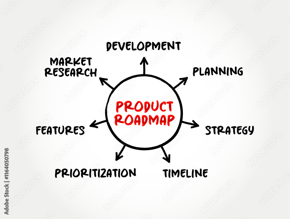 Product Roadmap - visual summary that maps out the vision and direction ...