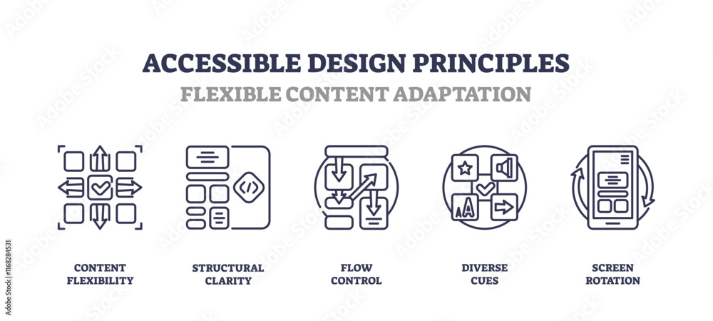 Accessible design focuses on flexible content adaptation with icons ...