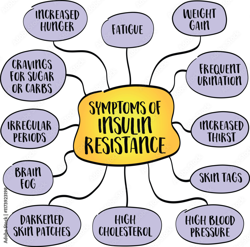 Symptoms of insulin resistance, mind map, infographics, health concept ...
