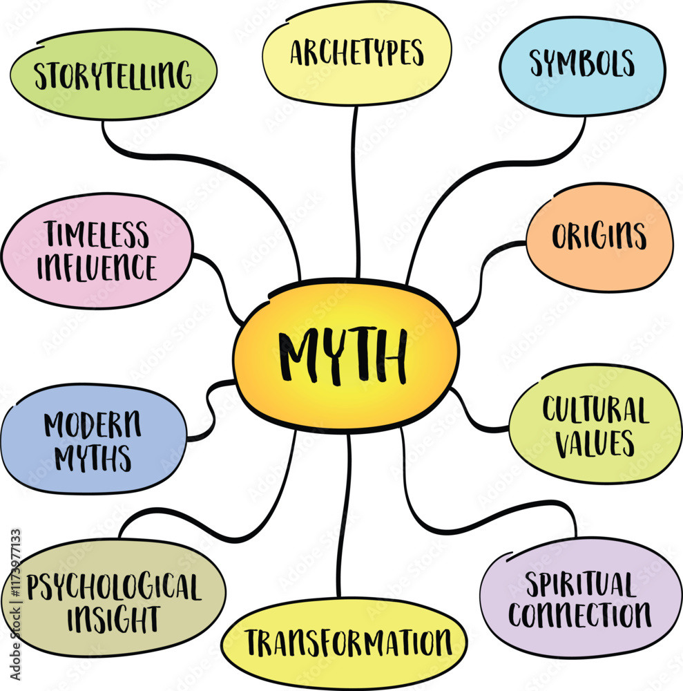 Vector de Stock Myth, rich and multifaceted, encompassing narratives ...