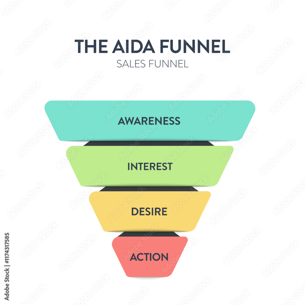 AIDA strategy framework infographic diagram banner template with icon ...
