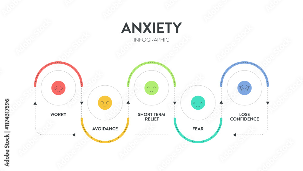 Cycle of Anxiety strategy infographic diagram chart banner template ...