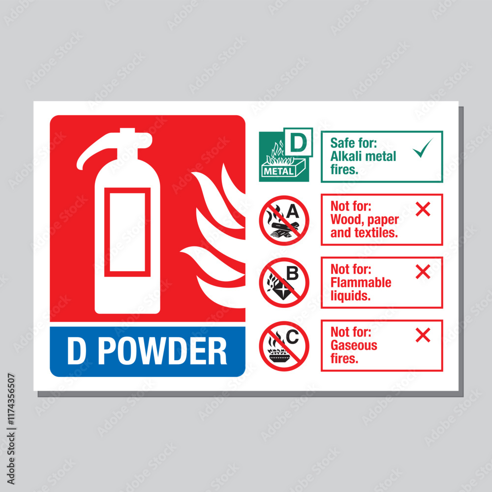 Fire extinguisher D powder safety sign with fire class information ...