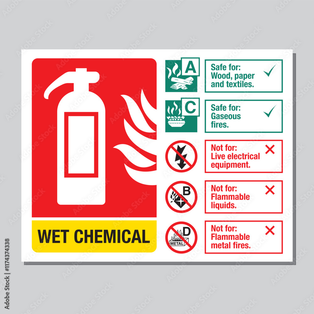 Fire extinguisher wet chemical safety sign with fire class information ...