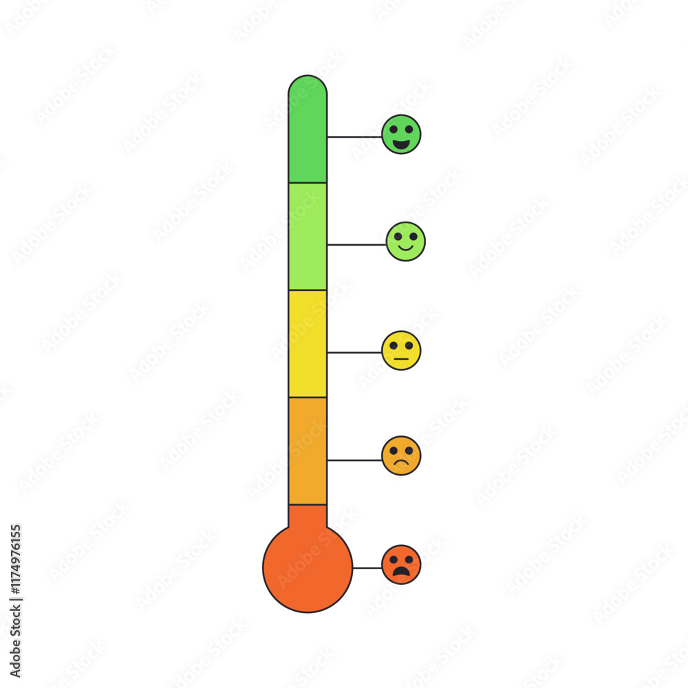 Emotion scale thermometer. Stress level measurement. Feeling and mood ...