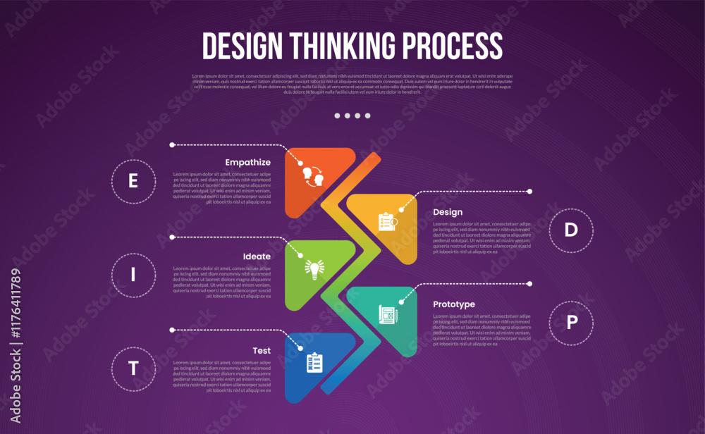 design thinking process infographic outline style with 5 point template ...