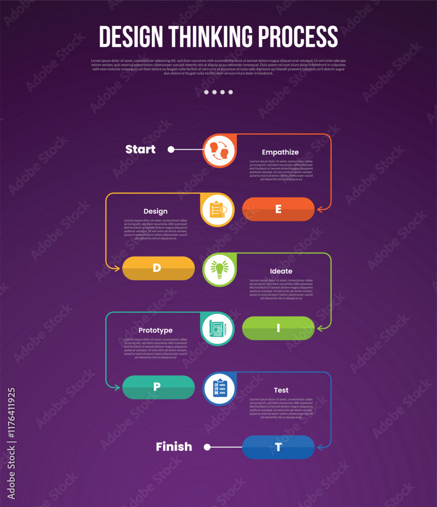 design thinking process infographic outline style with 5 point template ...
