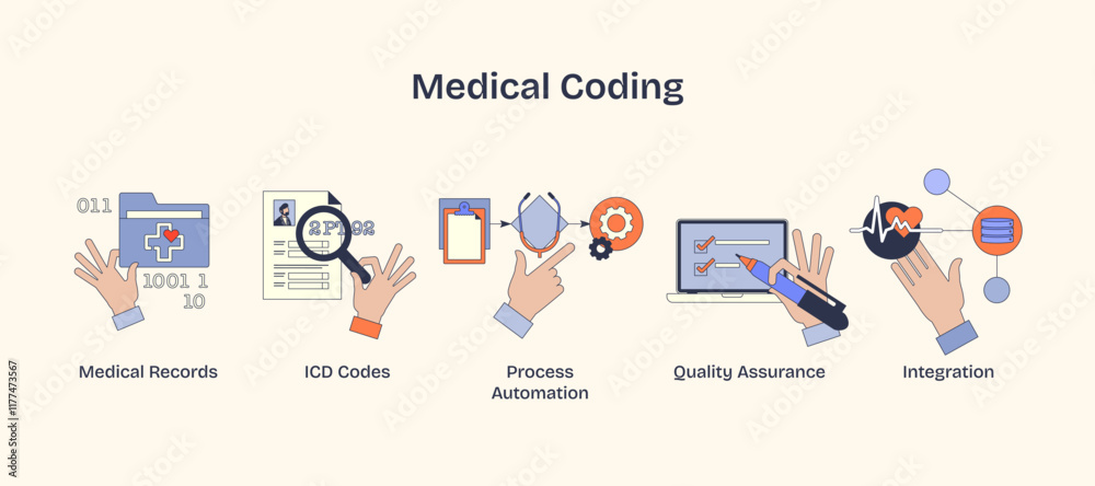 Medical coding involves hands interacting with data, codes, and ...