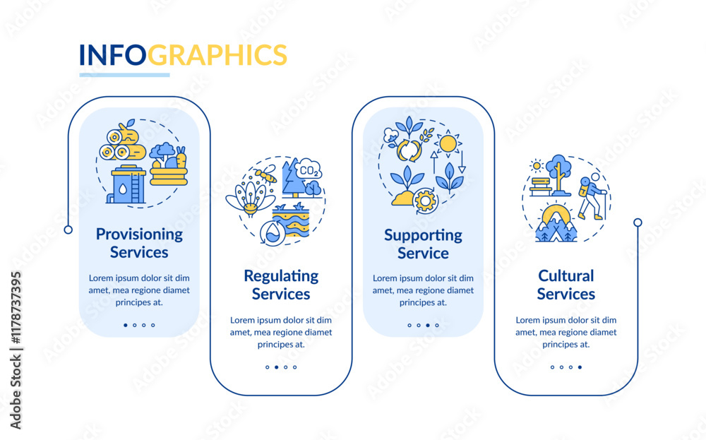 Ecosystem services rectangle infographic vector. Environmental ...