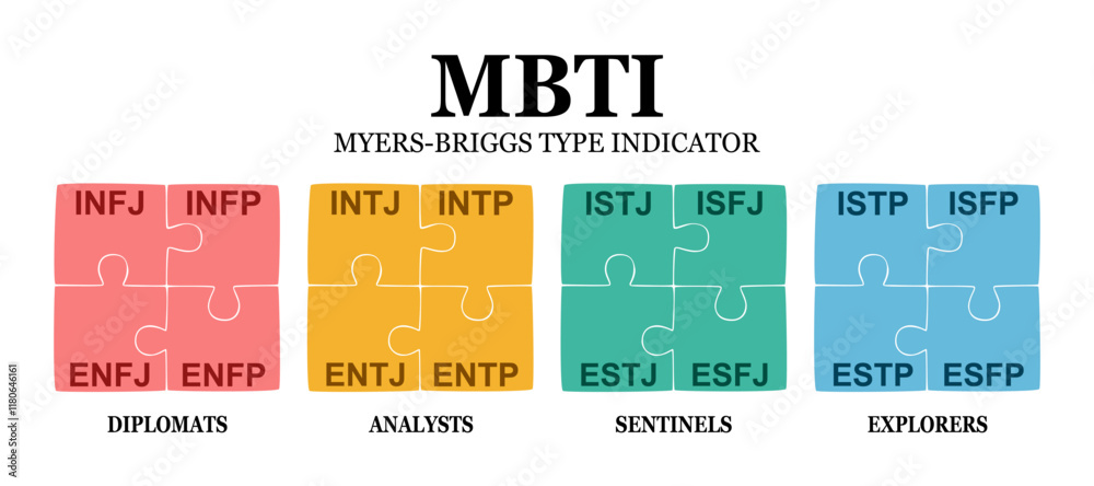 Vector de Stock 16 MBTI personality types mbti test concept vector ...
