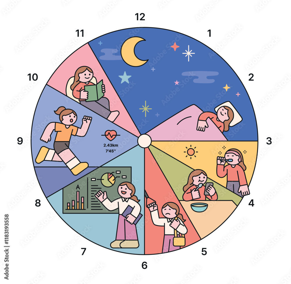 A person's daily routine is depicted in the pie chart. The schedule ...