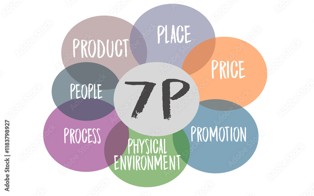 Diagram Depicting the 7Ps of Marketing With Colorful Overlapping ...