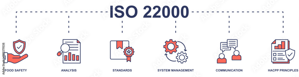 ISO 22000 banner web icon vector illustration concept with icon of food ...