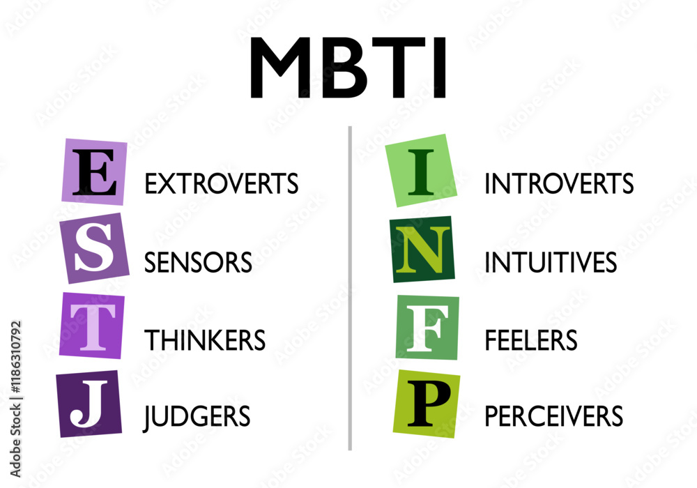 MBTI test dichotomies introversion, extraversion, sensing, intuition ...