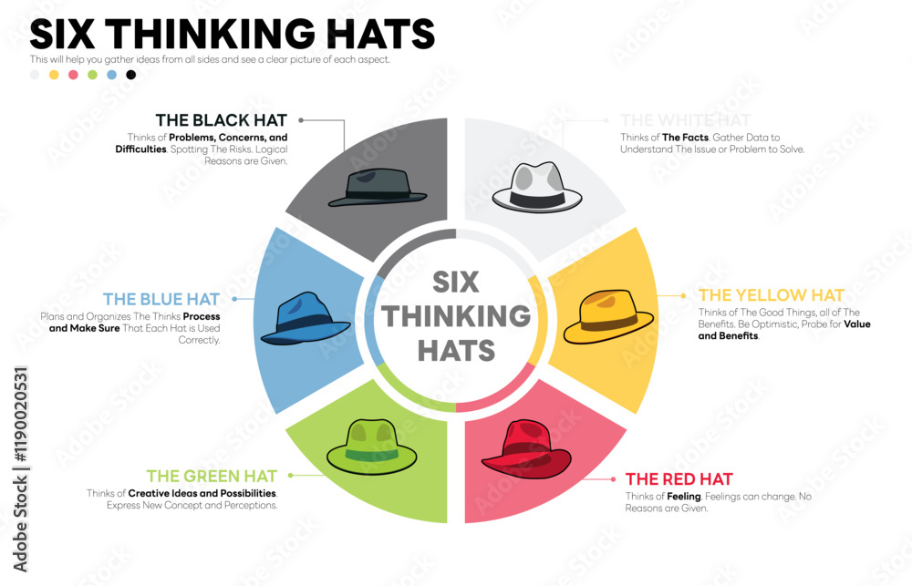 Illustration of Six Thinking Hats. Six Thinking Hats is Problem Solving ...