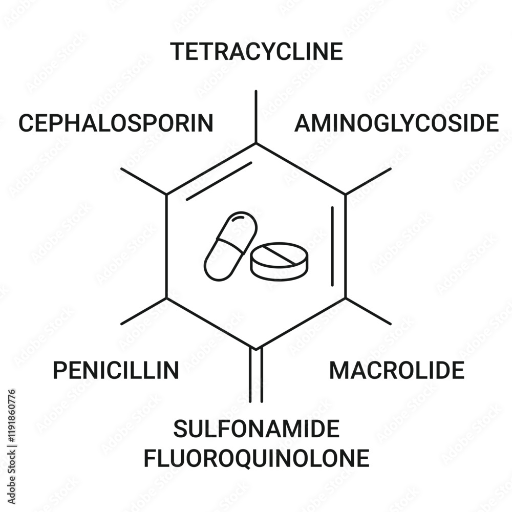 7 Types of Antibiotic Banner Concept Illustration Stock Vector | Adobe ...