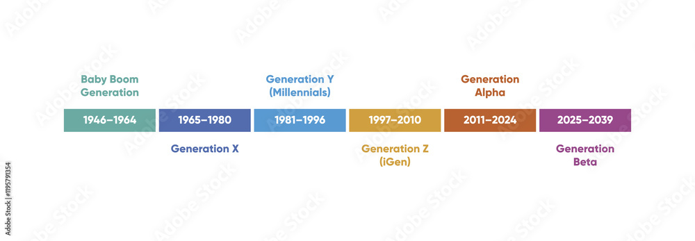 Ilustración de Stock Timeline of Generations from Baby Boomers to ...