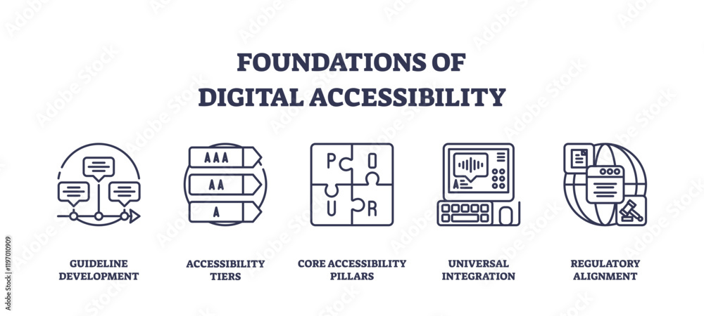 Digital accessibility icons outline key concepts like guidelines, tiers ...