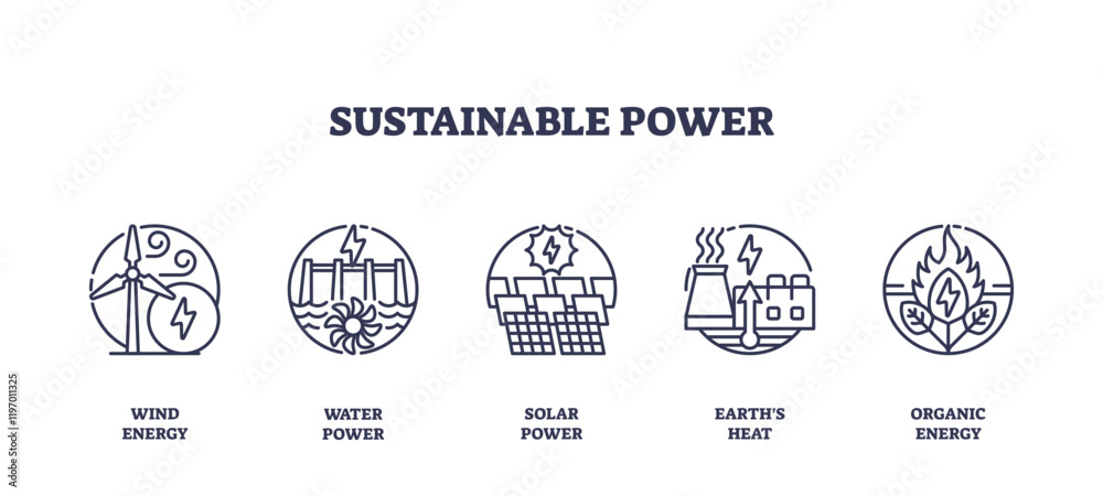 Sustainable power icons depict wind, water, solar, geothermal, and ...