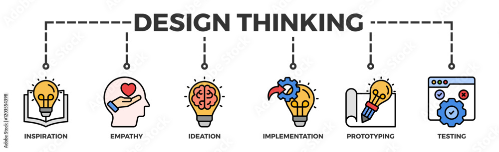 Design thinking process infographic banner web icon vector illustration ...
