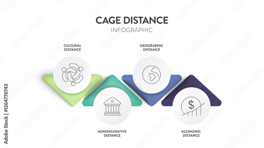 Cage Distance analysis framework strategy infographic diagram chart ...