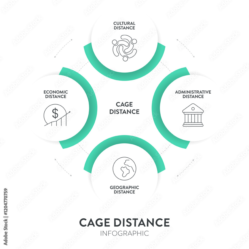 Cage Distance analysis framework strategy infographic diagram chart ...