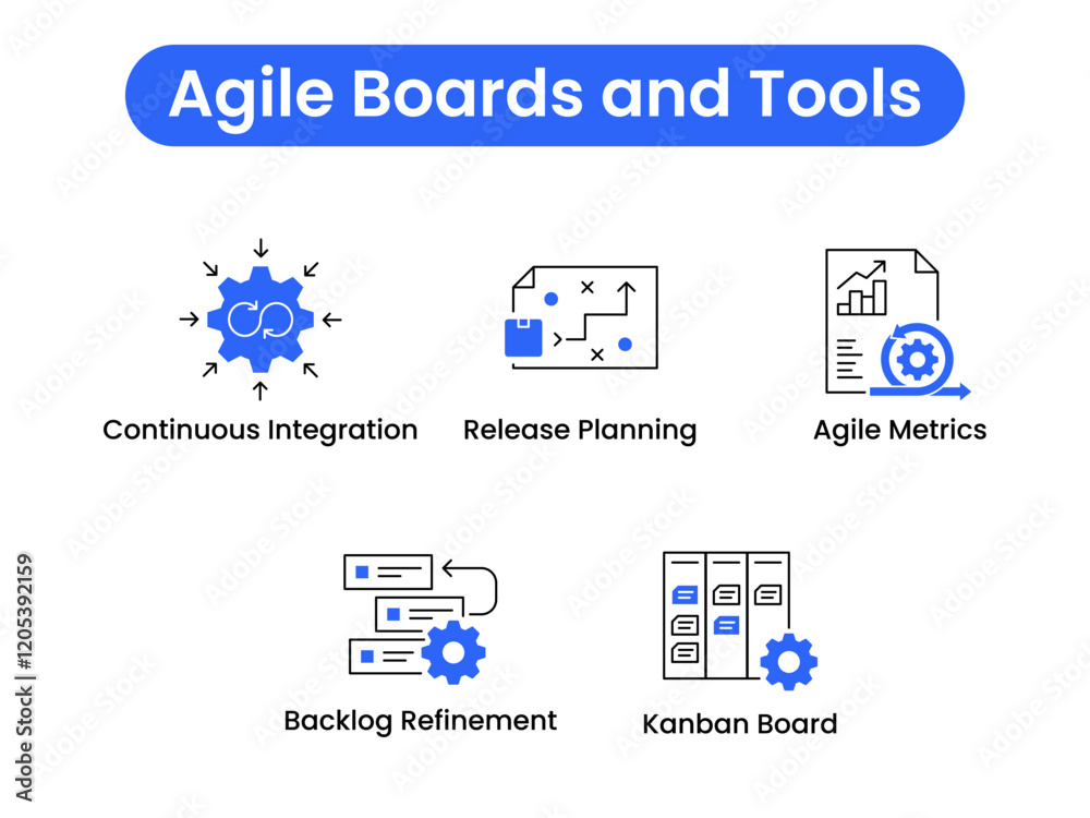 Agile Boards and Tools set. Continuous Integration, Release Planning ... Agile Boards and Tools set. Continuous Integration, Release Planning ...